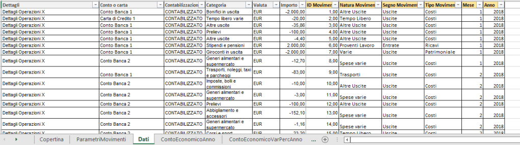 Modelli Excel – Modelli excel per tutto