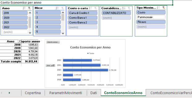 Modelli Excel – Modelli excel per tutto