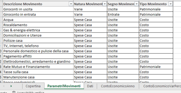 Modelli Excel – Modelli excel per tutto