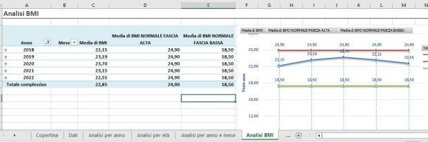 Modello Excel Analisi Peso – Modelli Excel