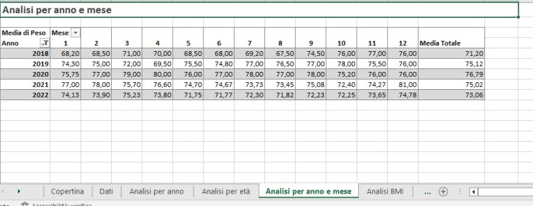 Modello Excel Analisi Peso – Modelli Excel