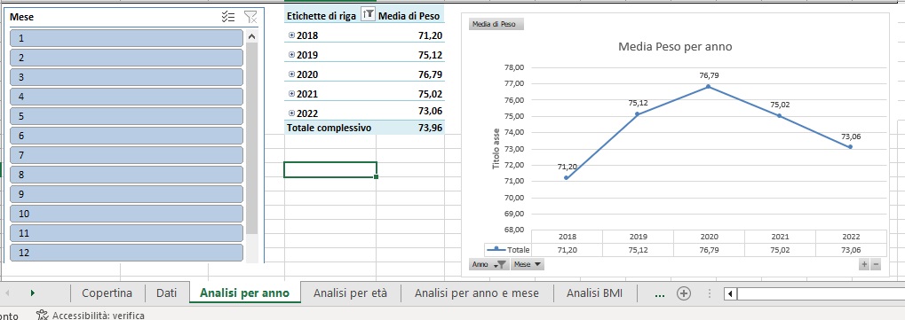 Modello Excel Analisi Peso – Modelli Excel