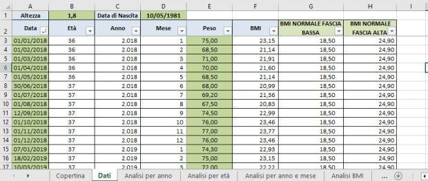 Modello Excel Analisi Peso – Modelli Excel